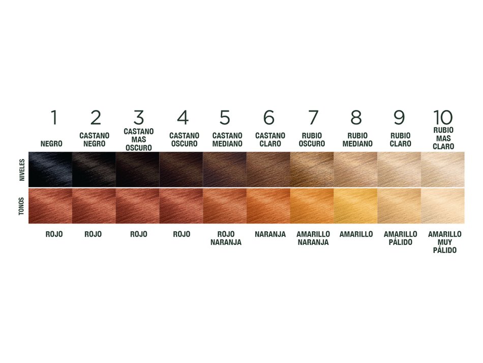 How to find your best hair color using the hair color chart - Garnier