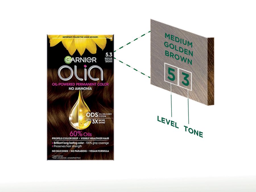 Cómo encontrar tu mejor color con la gráfica de coloración para el ...