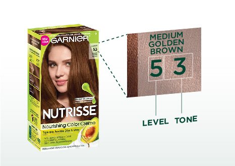 Hair Color Number Guide - Find Your Perfect Shade - Garnier