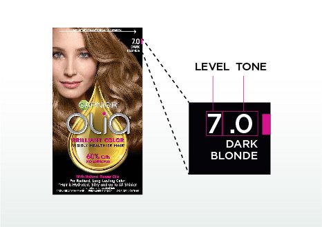 Hair Color Number Guide - Find Your Perfect Shade - Garnier