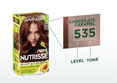 Hair Color Number Guide - Find Your Perfect Shade - Garnier