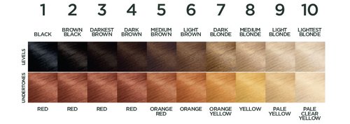 Hair Color Number Guide - Find Your Perfect Shade - Garnier