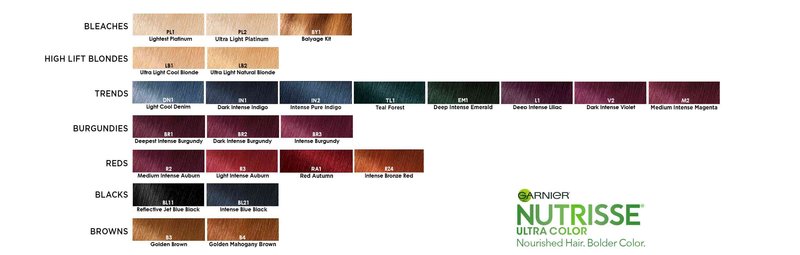 Hair Color Number Guide - Find Your Perfect Shade - Garnier