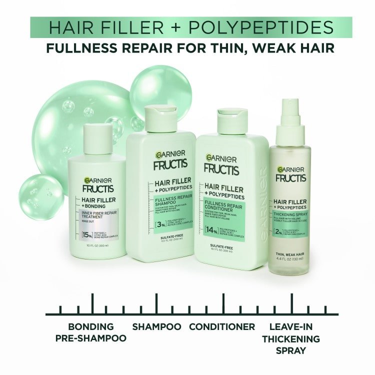 Fructis Hair Filler Fullness Repair Conditioner - Garnier